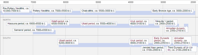 Hasszúna, Számarrá, Halaf - Index Fórum